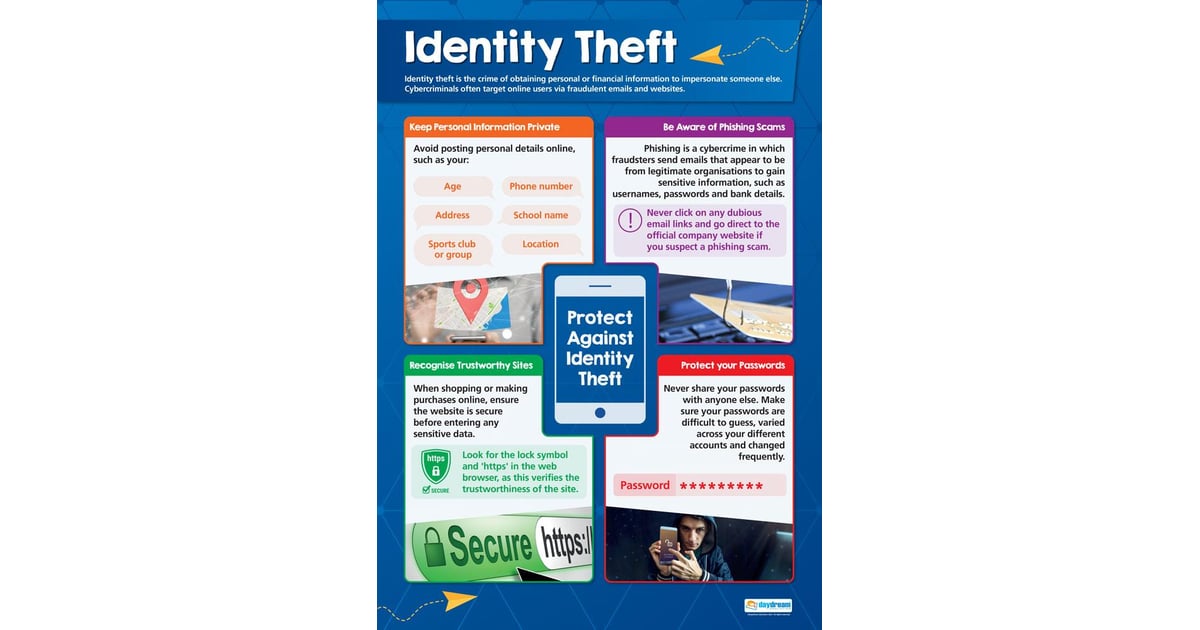 Identity Theft Poster - Daydream Education