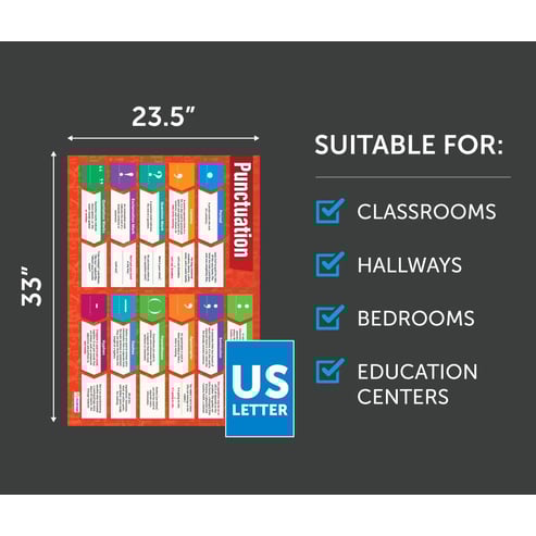 Punctuation Poster - Daydream Education