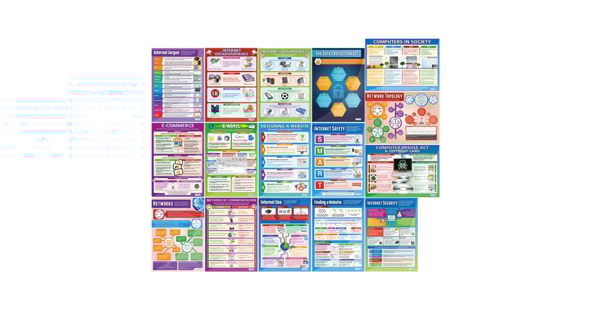 Network and the Internet Poster - Set of 16 - Daydream Education