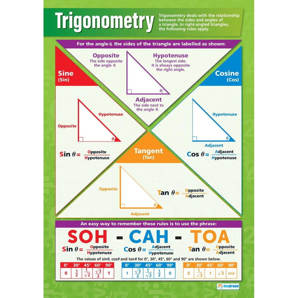 Trigonometry Poster Daydream Education