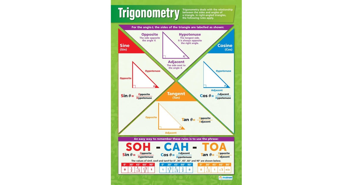 Trigonometry Poster - Daydream Education
