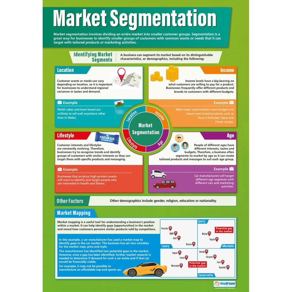 Market Segmentation Poster - Daydream Education