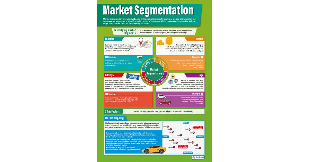 Market Segmentation Poster - Daydream Education