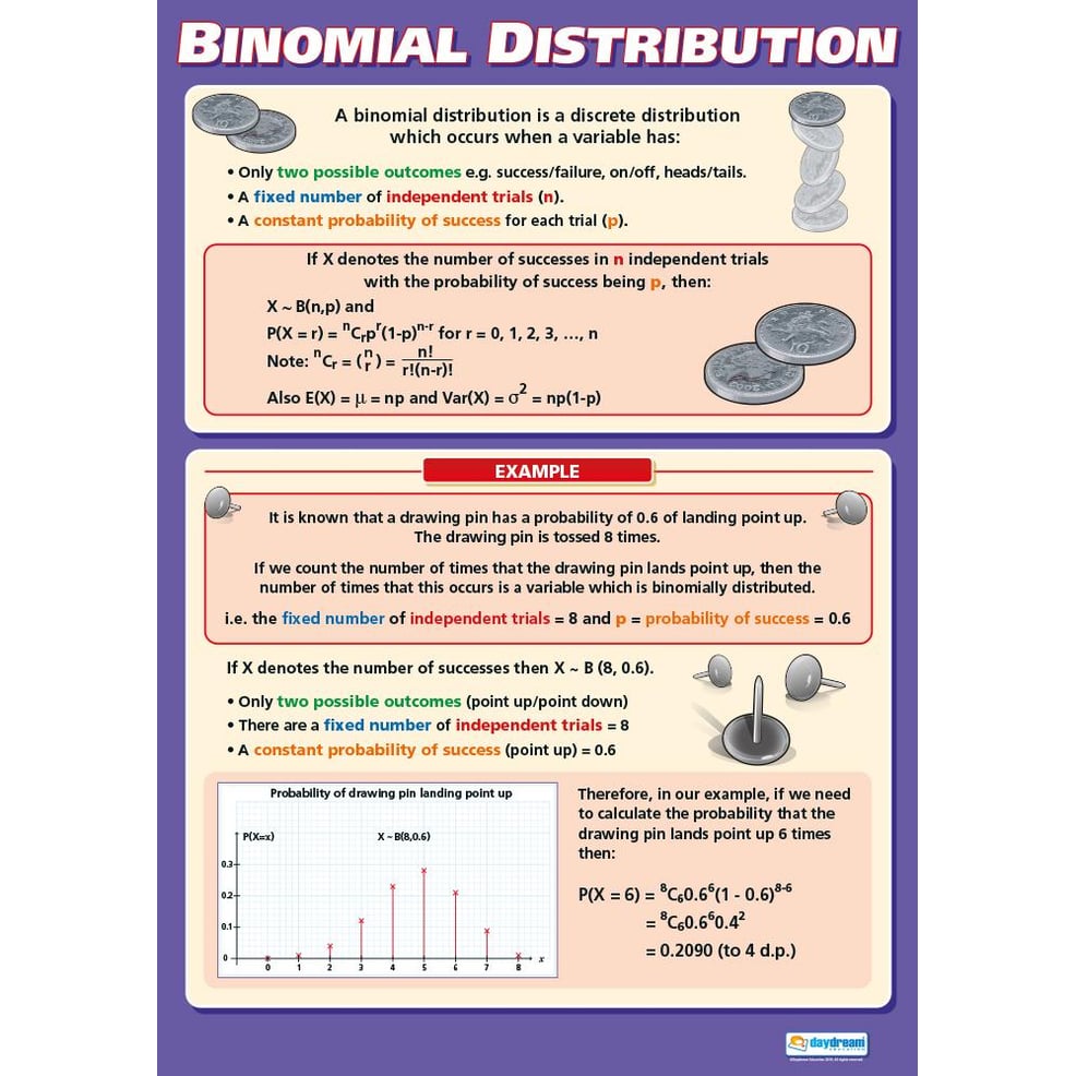 Binomial Distribution Poster - Daydream Education