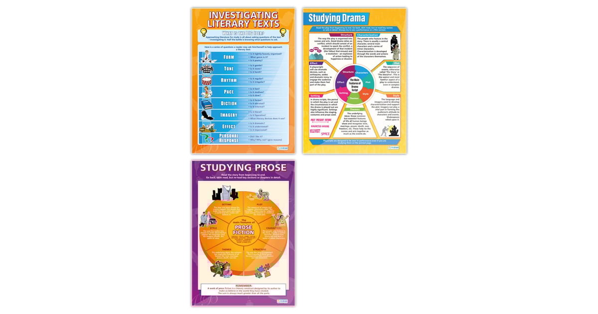 Investigating Literary Texts Posters - Set of 3 - Daydream Education