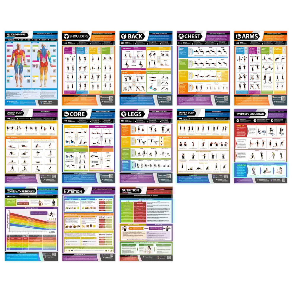 Health and Fitness Posters - Set of 13 - Innovative Gym & Fitness Charts