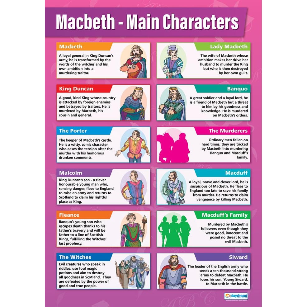 Macbeth Main Characters Poster Daydream Education