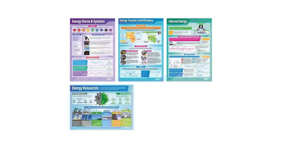 Energy Posters - Set of 4 - Daydream Education