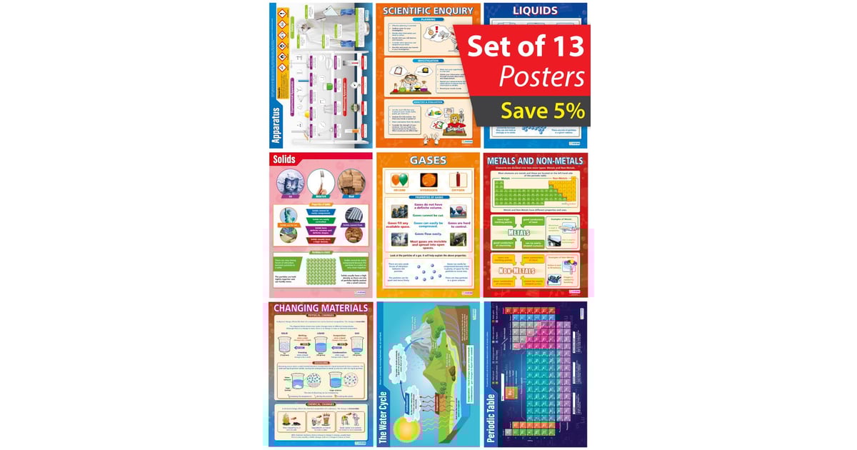 Materials and their Properties Poster - Set of 13 - Daydream Education