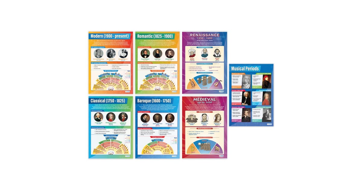 Music History Posters - Set of 7 - Daydream Education
