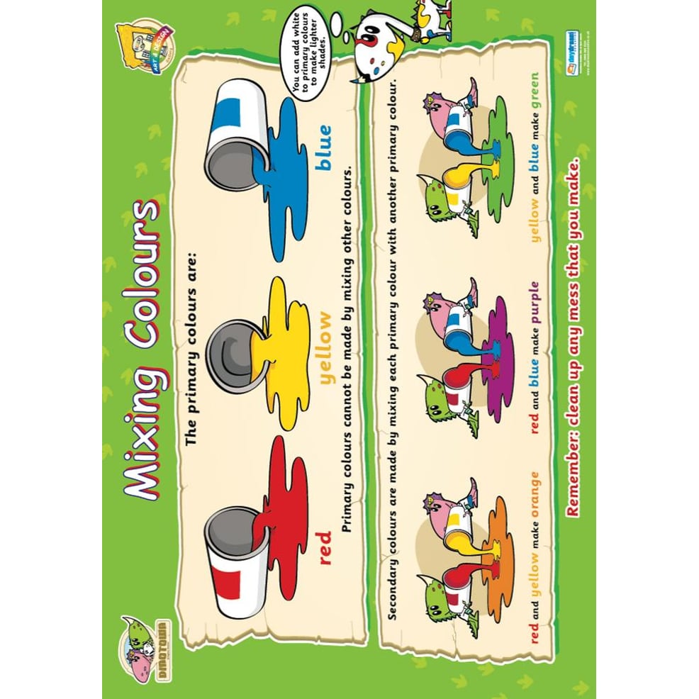 Mixing Colours Poster - Daydream Education