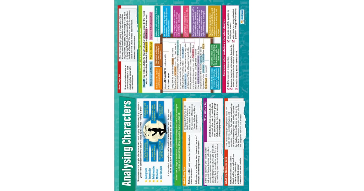 Analysing Characters Poster - Daydream Education