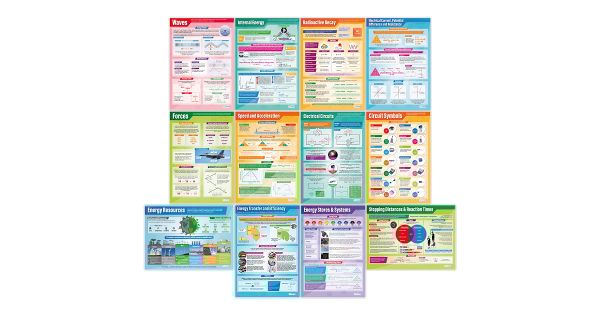 Physics Posters - Set of 12 - Daydream Education