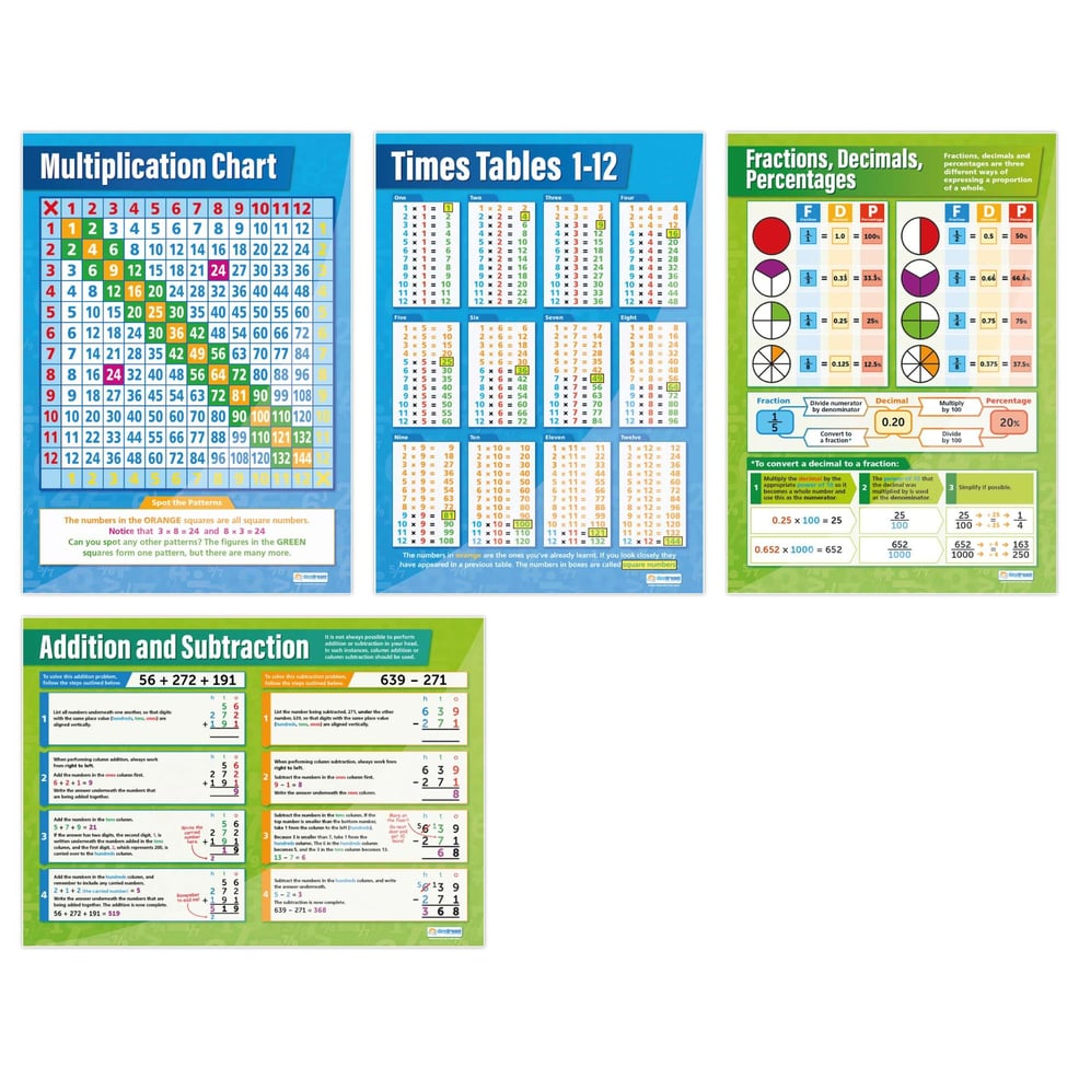 Basic Maths Posters - Set of 4 - Daydream Education