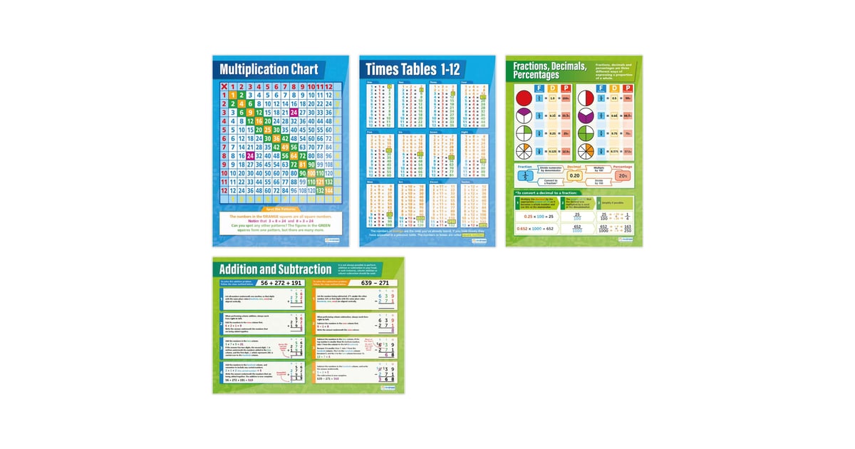 Basic Maths Posters - Set of 4 - Daydream Education