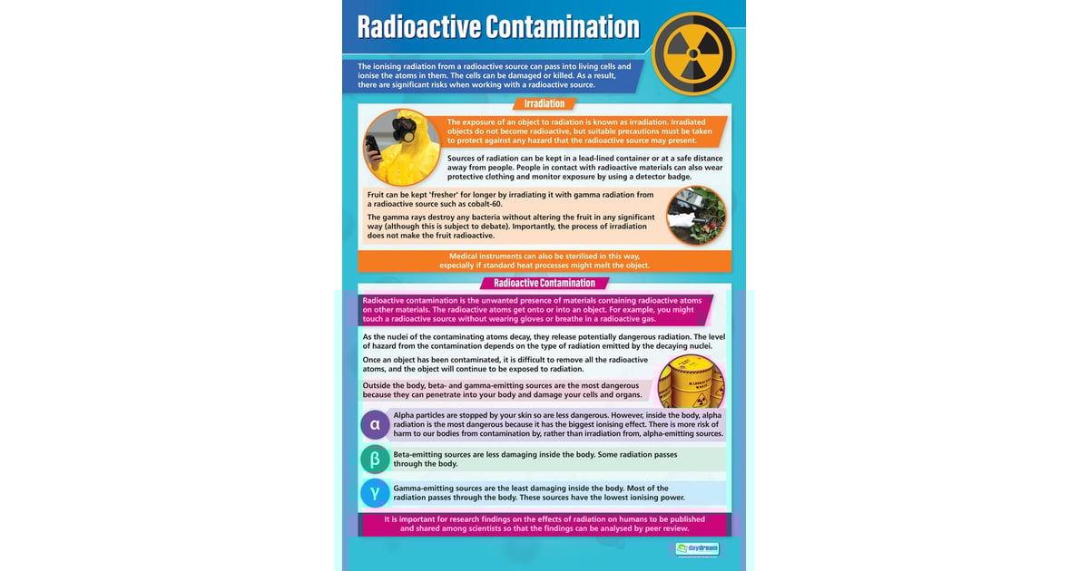 Radioactive Contamination Poster - Daydream Education