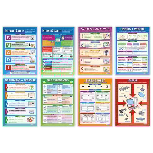 ICT Posters - Set of 40 - Daydream Education