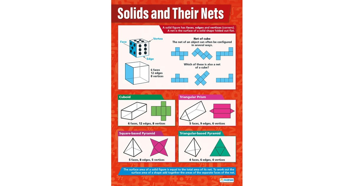 Solids and their Nets Poster - Daydream Education