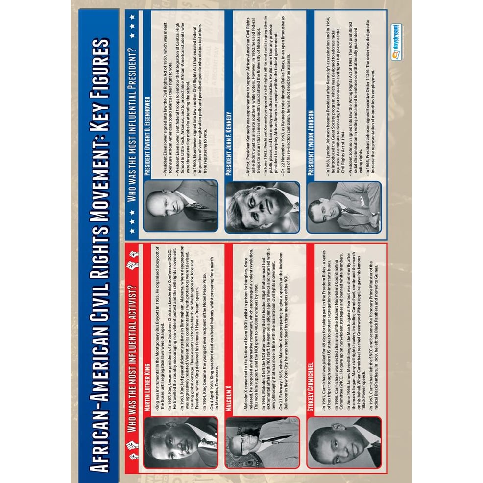 African-American Civil Rights: Key Figures Poster - Daydream Education