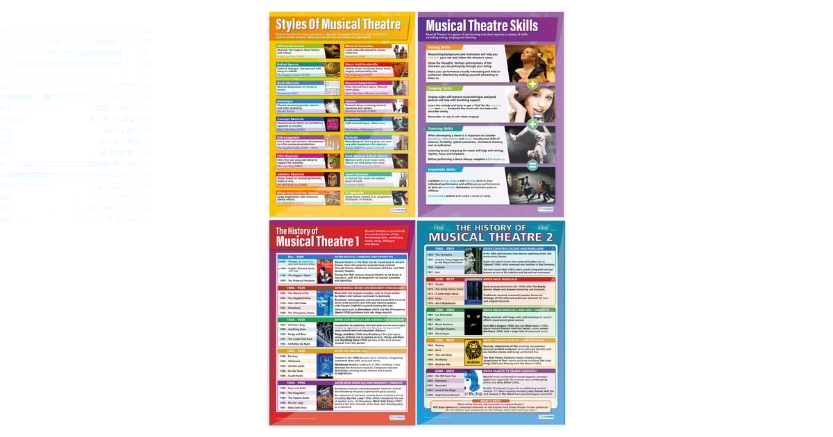 Musical Theater Poster - Set of 4 - Daydream Education
