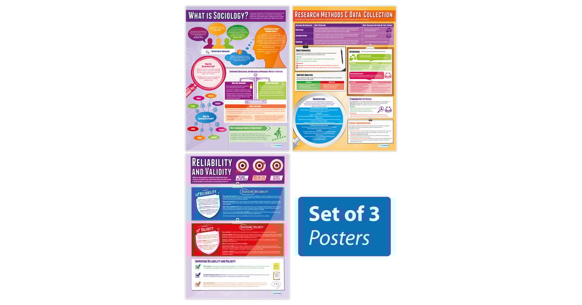 Introduction to Sociology Posters - Set of 3 - Daydream Education