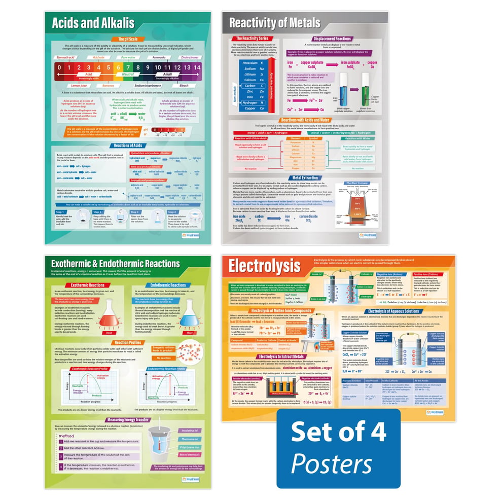 Chemical Changes Posters - Set of 4 - Daydream Education