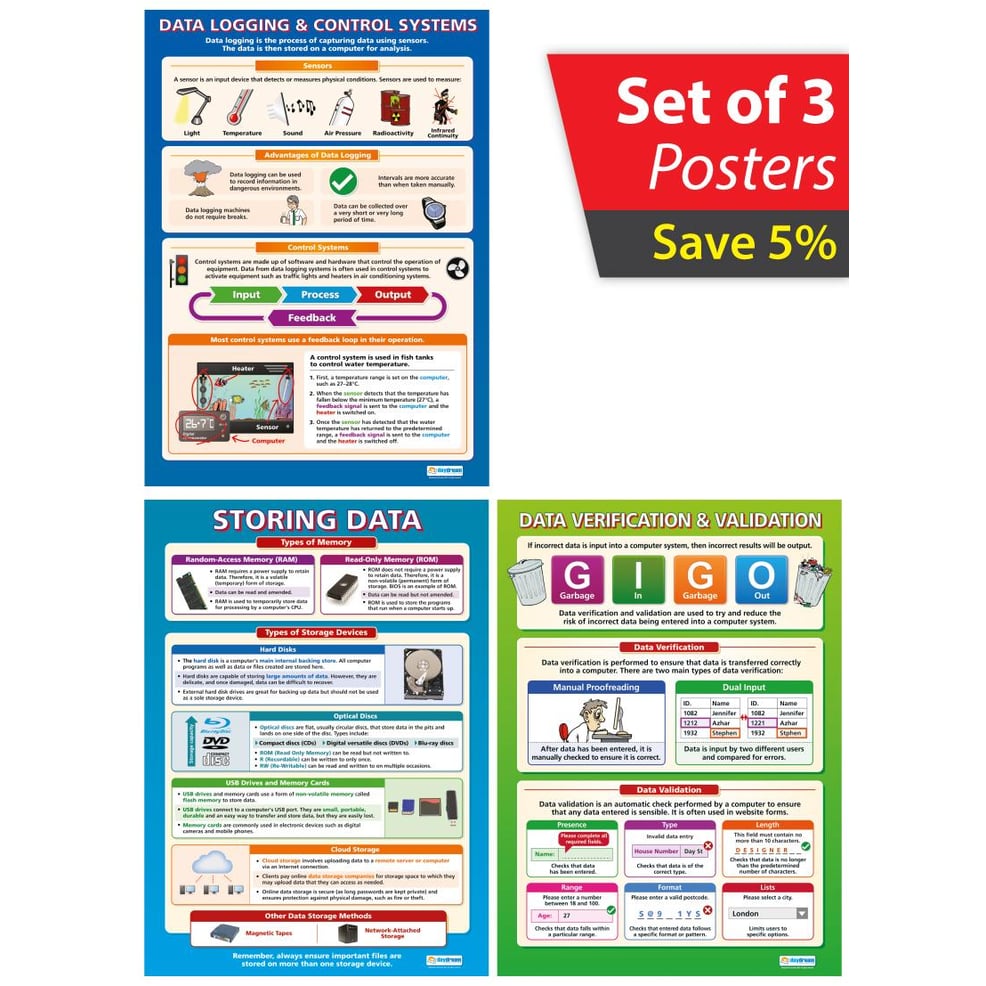Data Posters - Set of 3 - Daydream Education