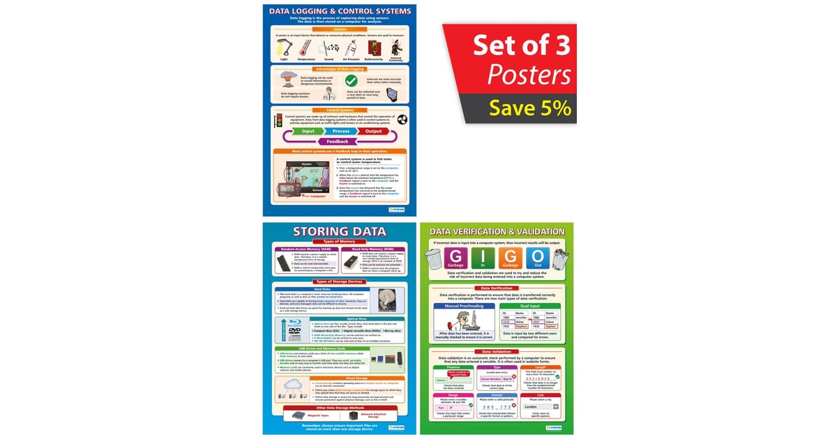 Data Posters - Set of 3 - Daydream Education