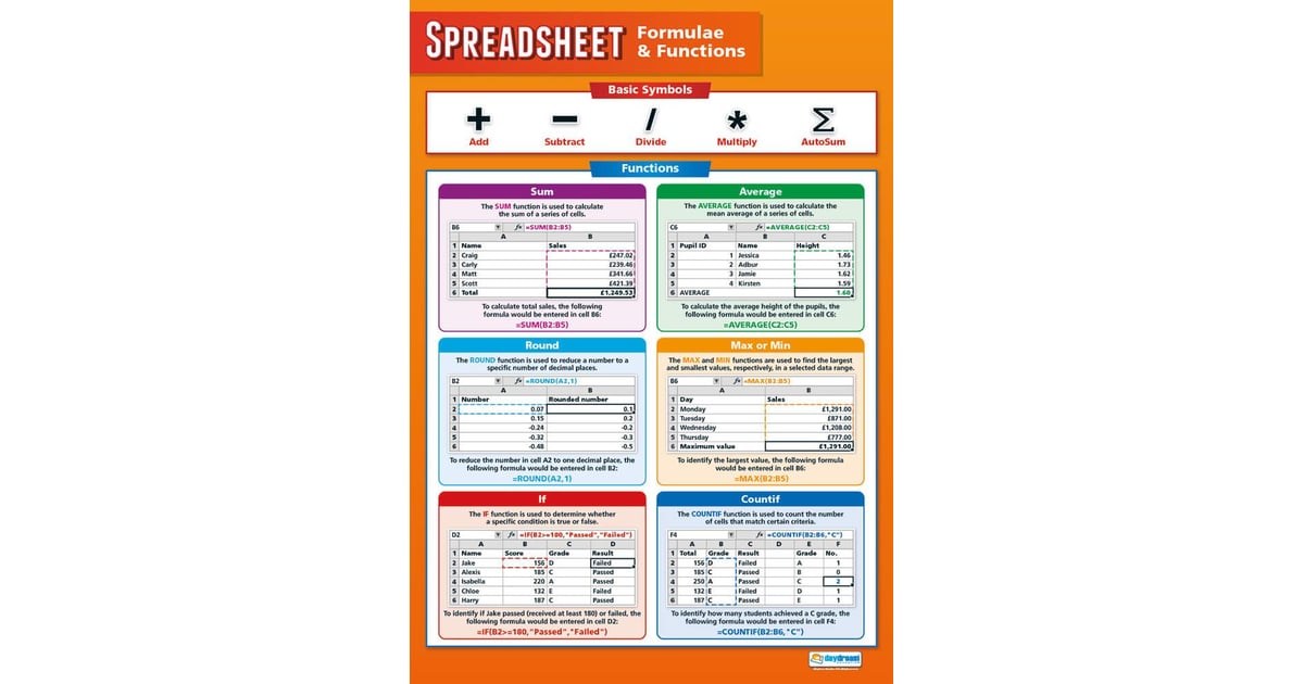 Spreadsheet Formulae And Functions Poster Daydream Education