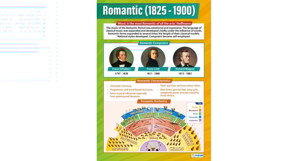 Romantic (1825-1900) Poster - Daydream Education