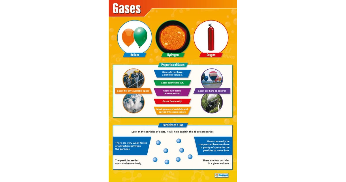 Gases Poster - Daydream Education