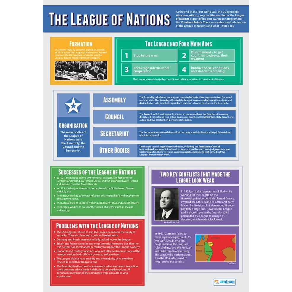 The League of Nations Poster - Daydream Education