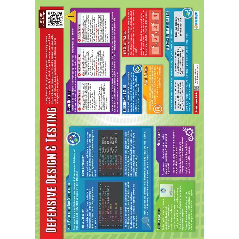 Defensive Design and Testing Poster - Daydream Education