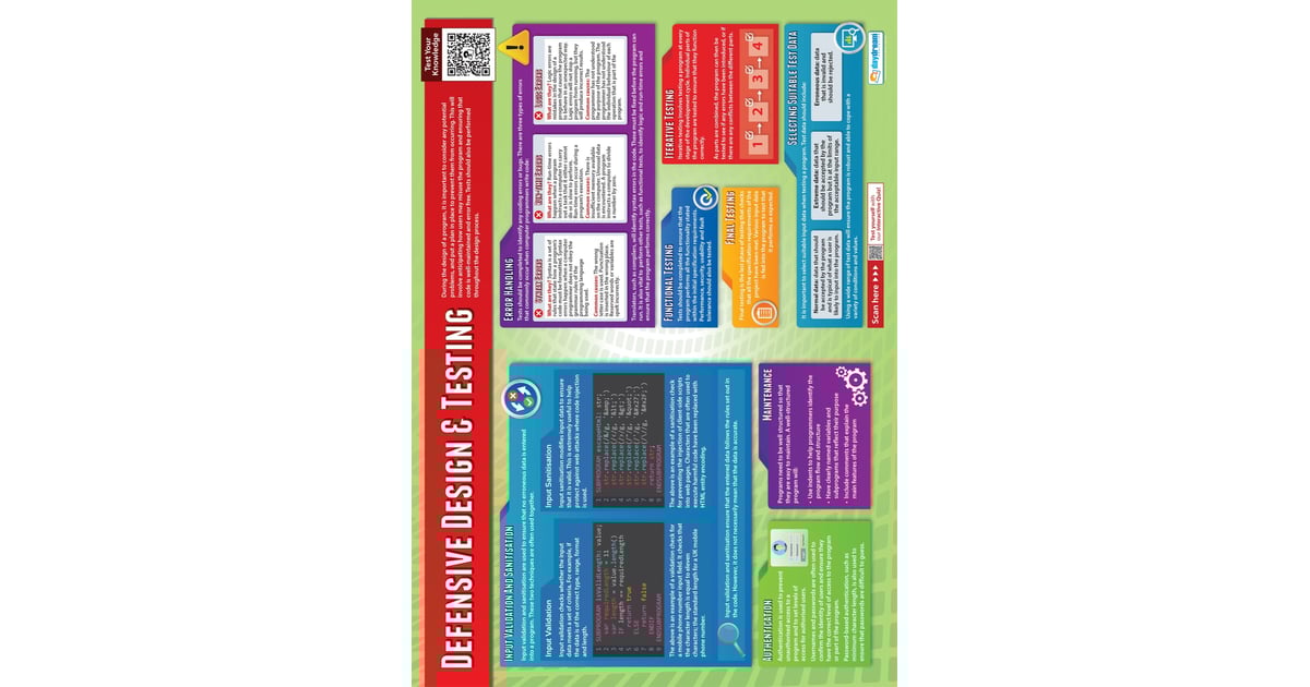Defensive Design and Testing Poster - Daydream Education
