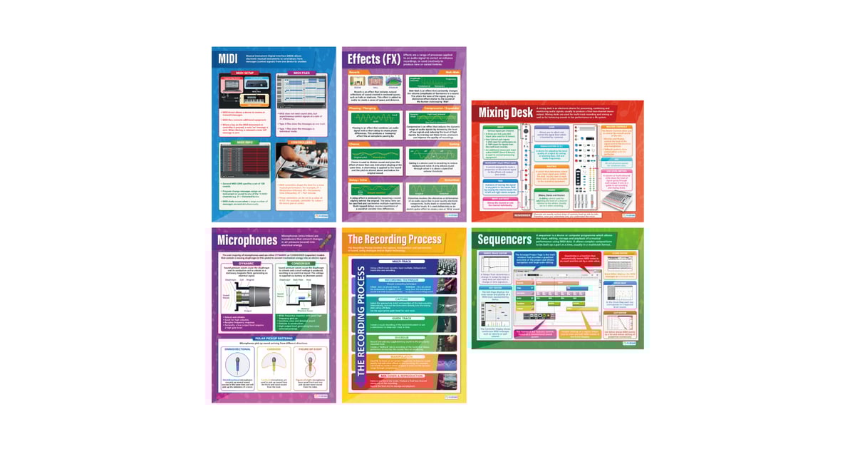 Music Technology Posters - Set of 6 - Daydream Education