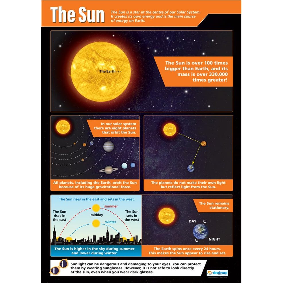 The Sun Poster - Daydream Education