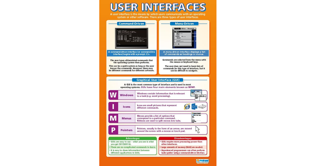 User Interfaces Poster - Daydream Education