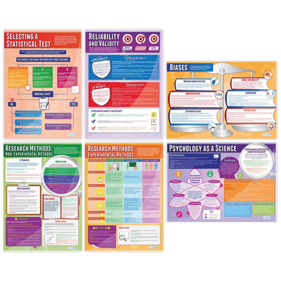 Psychological Investigations Posters - Set of 6 - Daydream Education