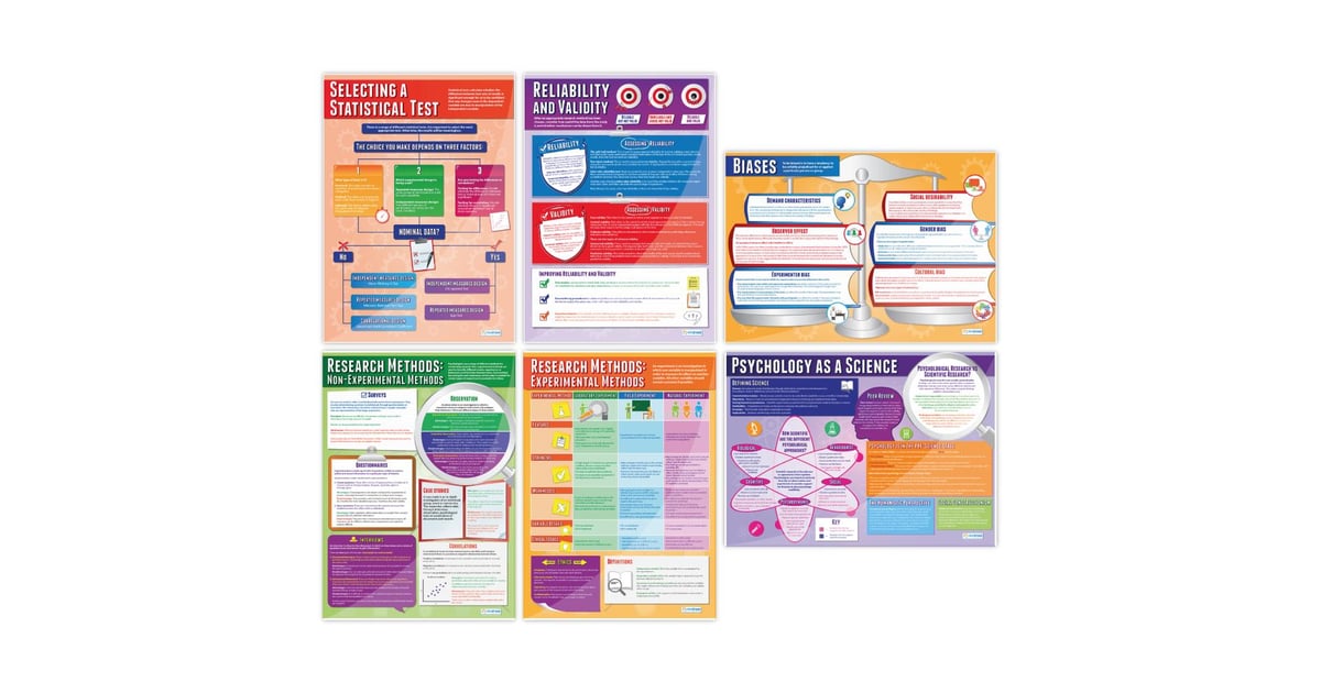 Psychological Investigations Posters - Set of 6 - Daydream Education