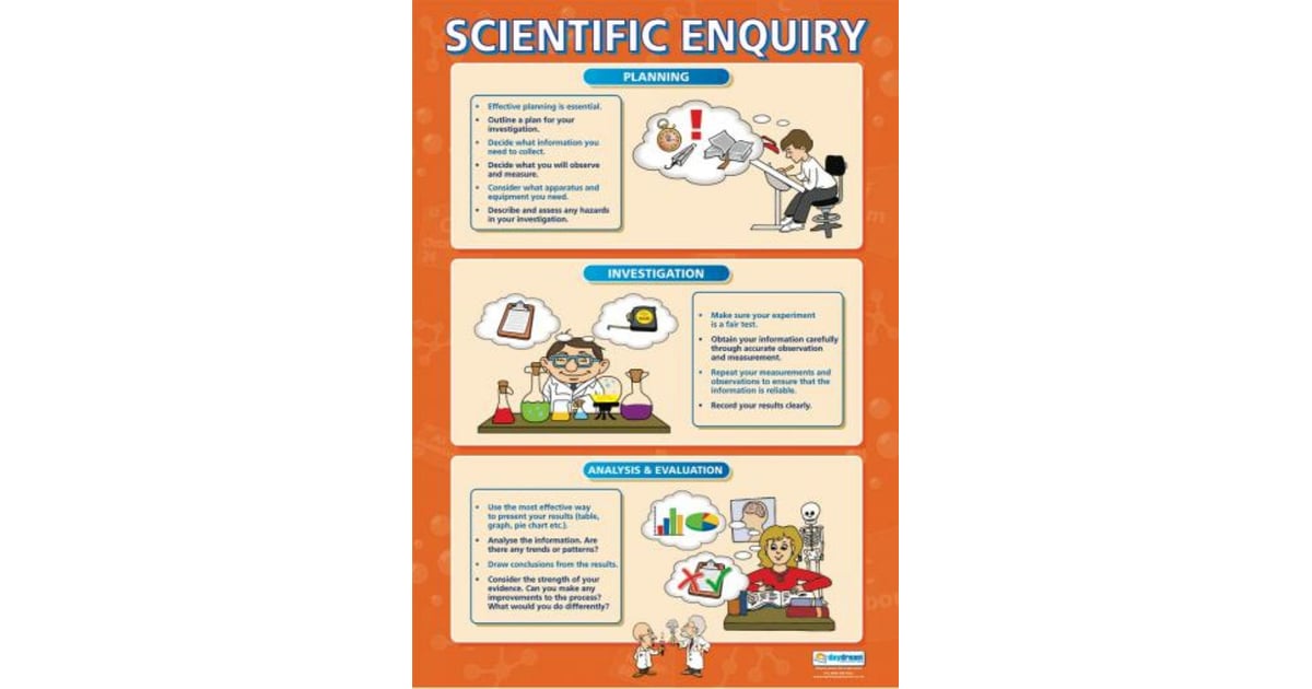 Scientific Enquiry Poster - Daydream Education