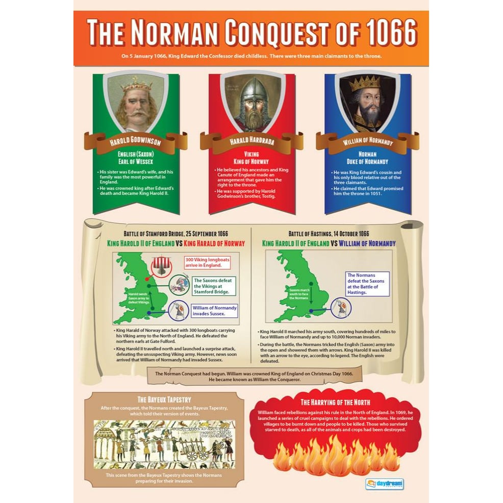 Norman Conquest 1066 Poster - Daydream Education