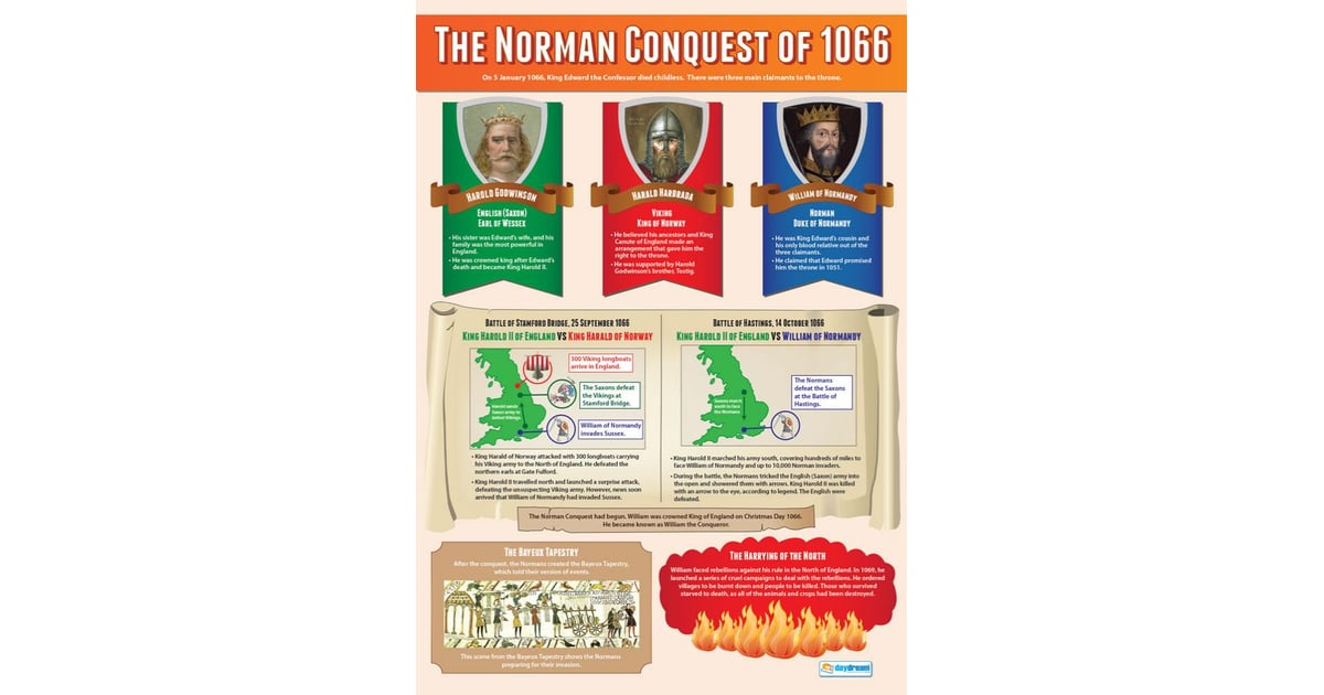 Norman Conquest 1066 Poster - Daydream Education