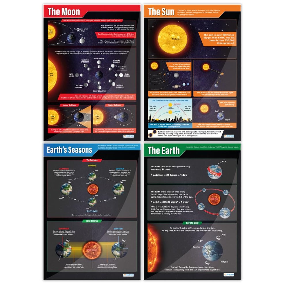 Earth, Sun, Moon & Seasons - Posters - Set of 4 - Daydream Education
