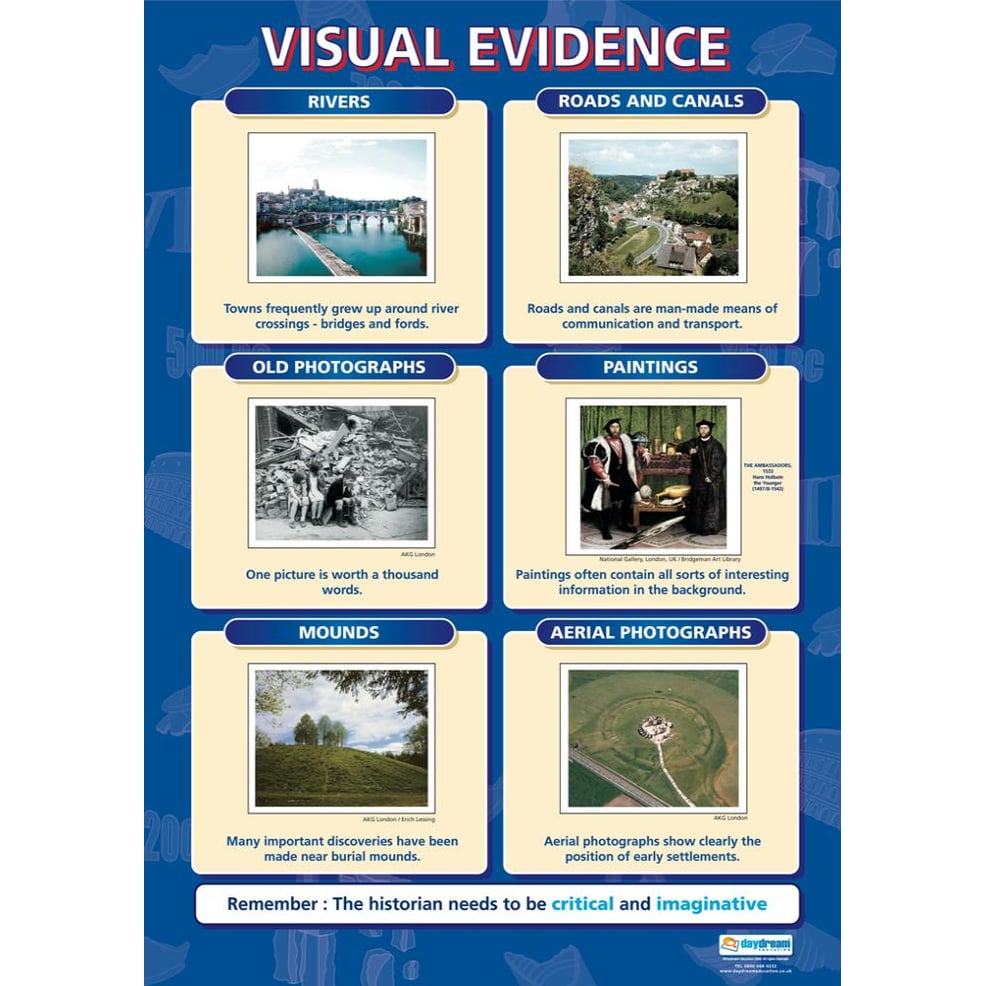 Visual Evidence Poster - Daydream Education
