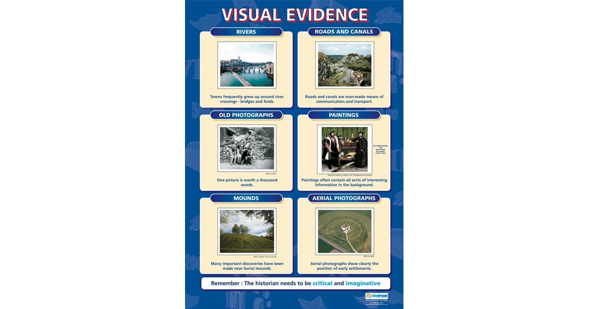 Visual Evidence Poster - Daydream Education