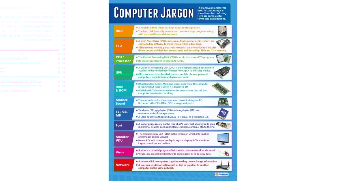 Computer Jargon Poster - Daydream Education Computer Jargon Poster - Daydream Education