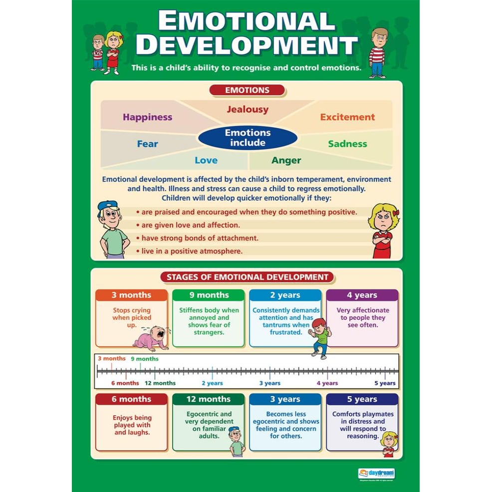 Emotional Development Poster - Daydream Education