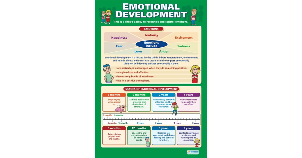 Emotional Development Poster - Daydream Education