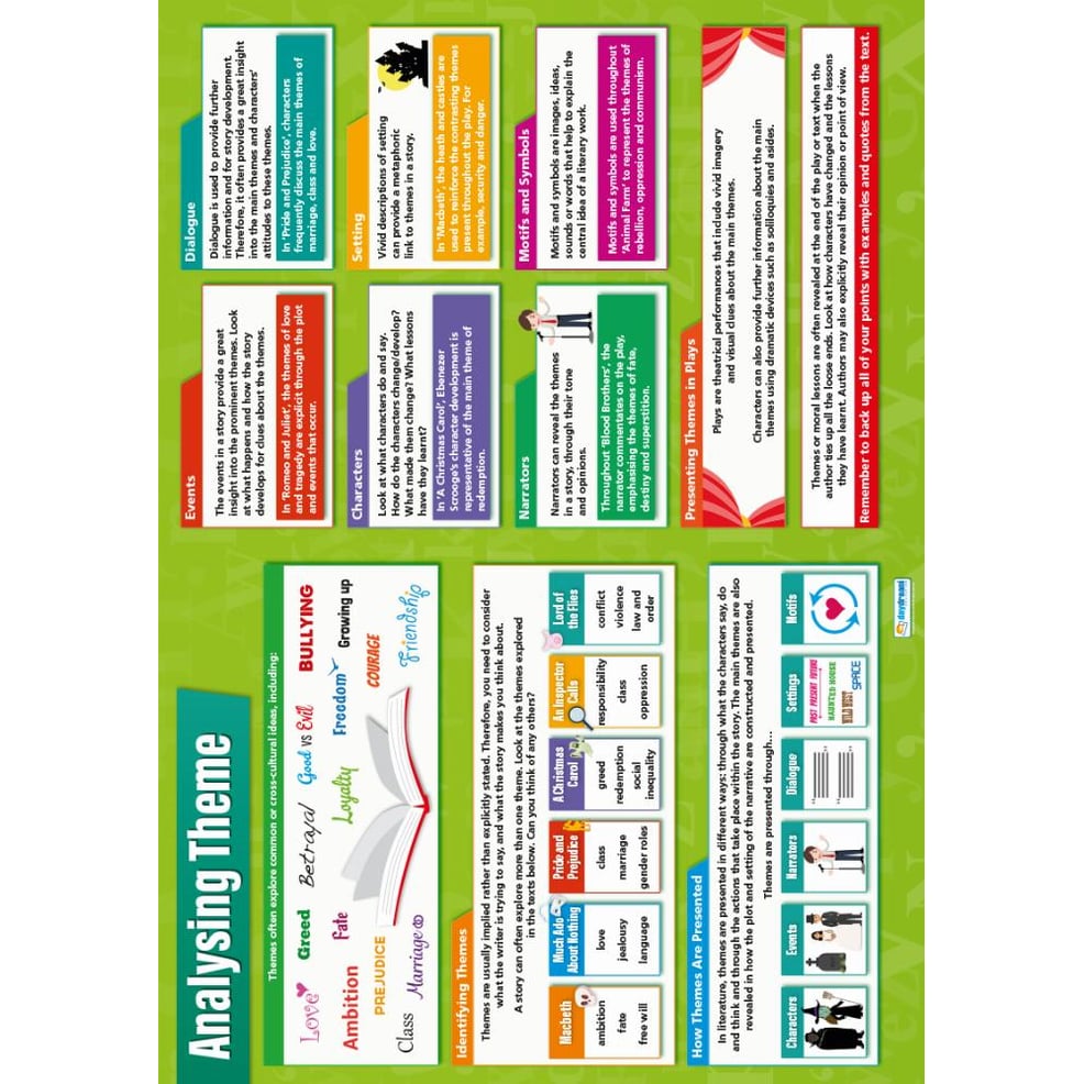 Analysing Theme Poster - Daydream Education