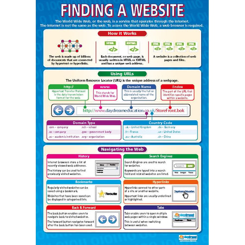 Finding a Website Poster - Daydream Education